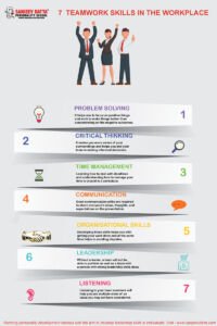 7 Essential Soft Skills to Practice For a Successful Career