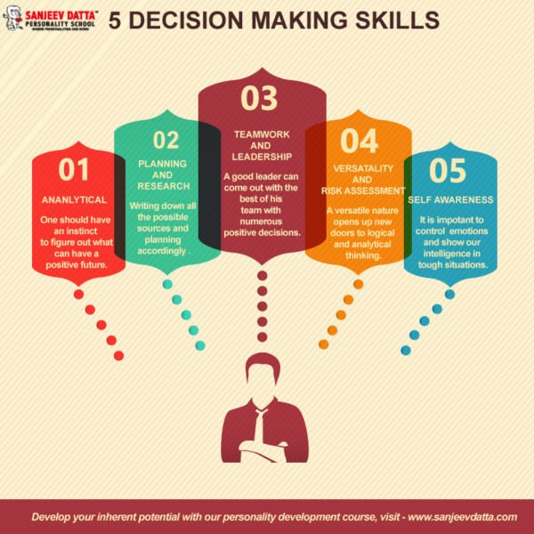 5 Essential Learning and Development Skills You Need to Learn
