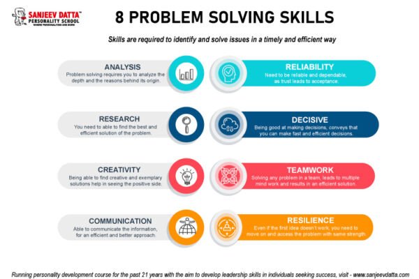 How To Improve Critical Thinking?