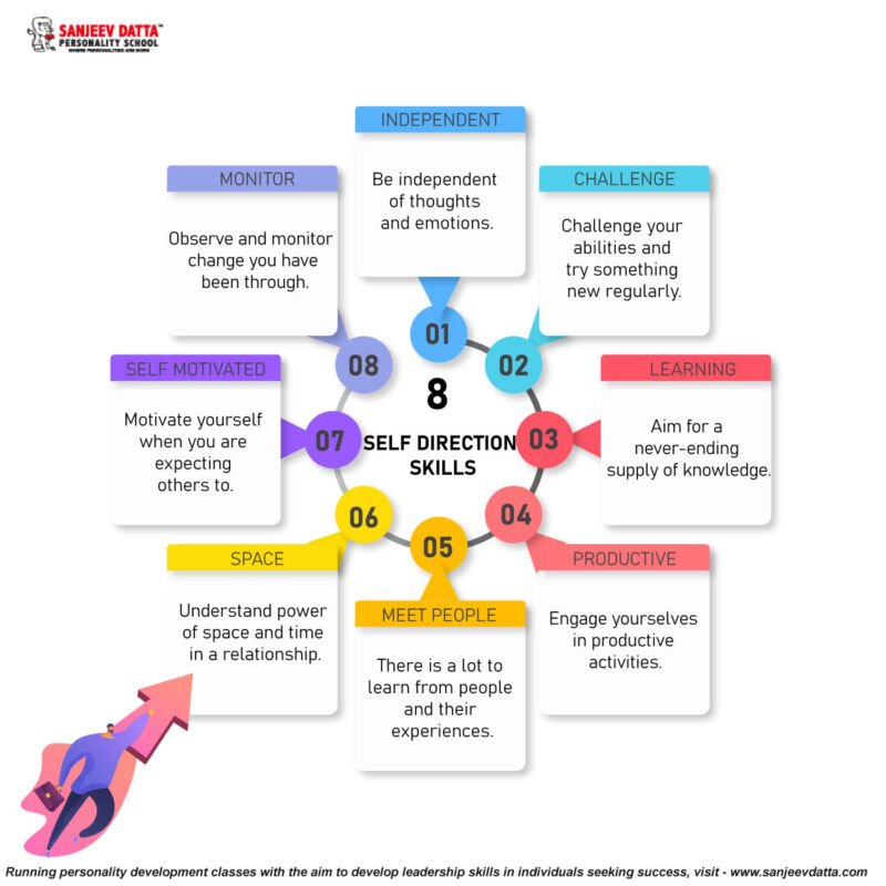 10 Major Benefits of Self Motivation for a Progressive Life