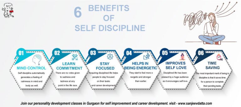 How to Build Self Discipline for a Successful Life?