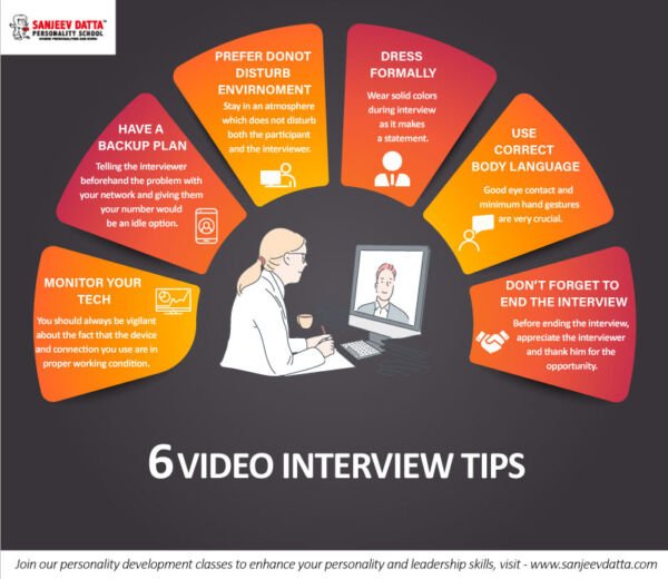 6 Most Beneficial Online Communication Skills