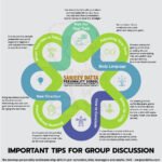 11 Most Beneficial Group Discussion Skills to Enhance