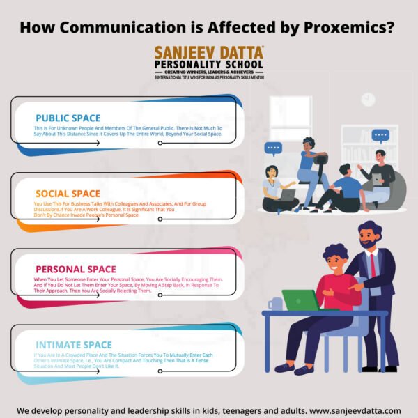 Context Is Key The Pillars Of Contextual Communication