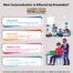 Importance of Proxemics in Communication