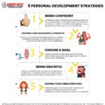 8 Top Personality Development Skills You Must Possess
