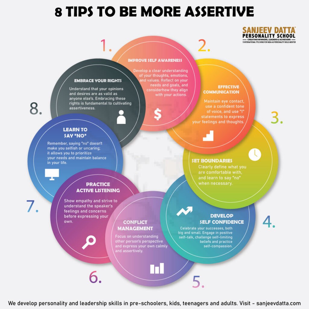 Importance of Assertive Communication