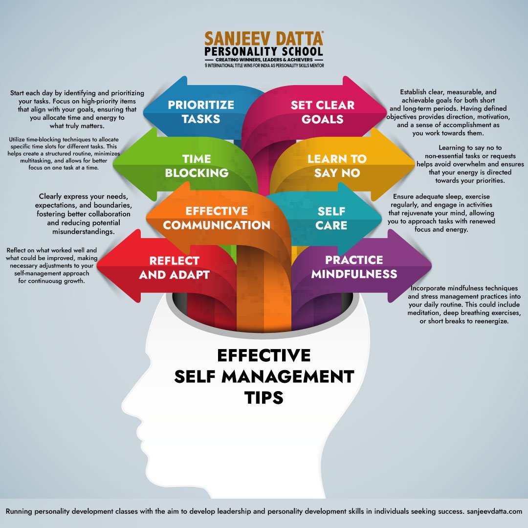 Art of Money Management for Personal Development
