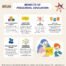 Guide to Collaborative Problem Solving for Kids