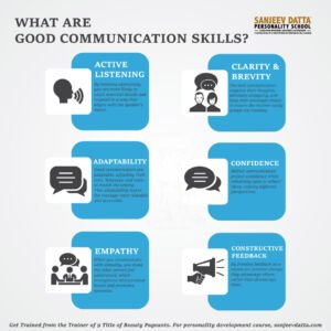 Effective Ways to Practice Mindful Communication