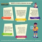 Building Blocks of Social Competence for Kids